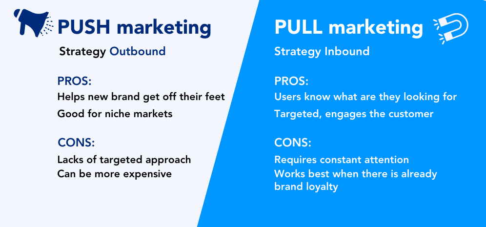Pull Advertising Examples