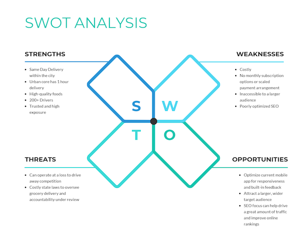 Ponad 20 Szablon w Analizy SWOT Przyk ady I Najlepsze Praktyki 