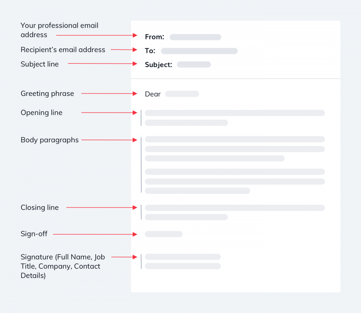 Comment R diger Un E mail Professionnel Format D e mail Et Exemples