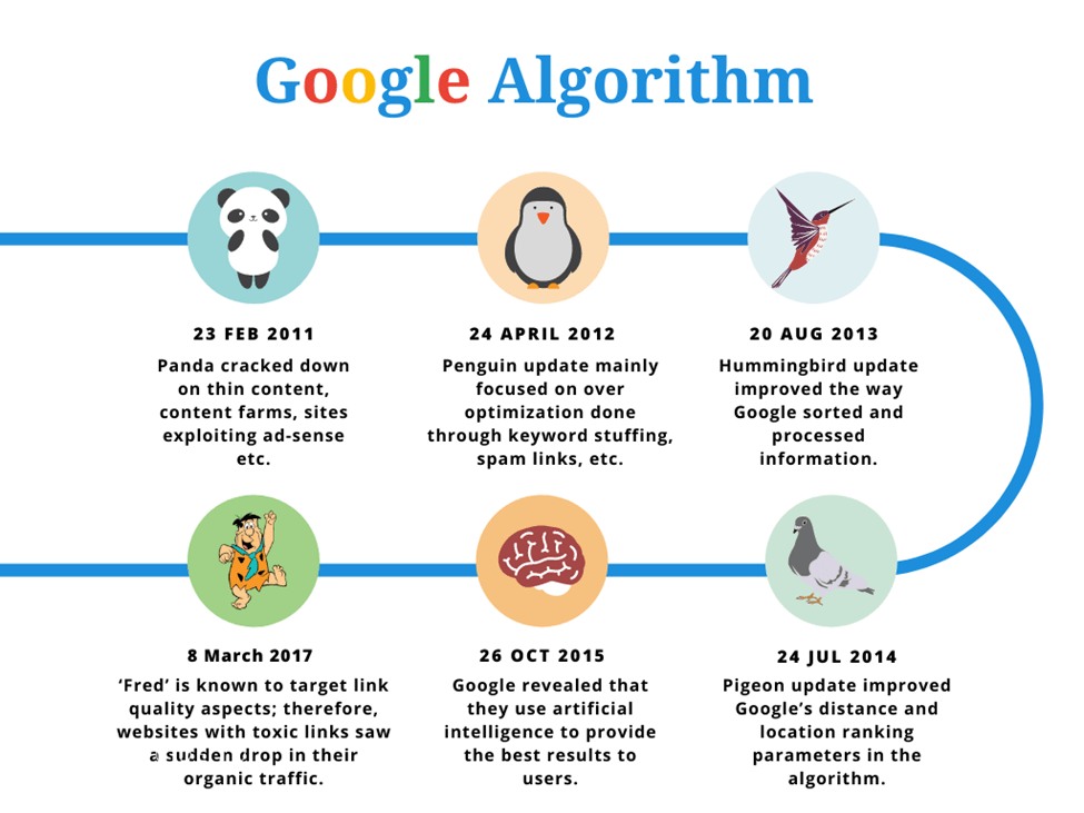 Google Affde Marketing google-affde-marketing