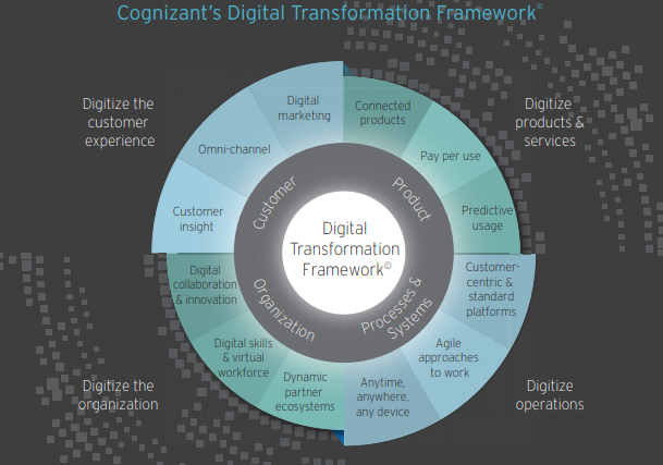 Transformasi Digital – Demystified Dengan Ide, Contoh, dan Studi Kasus ... Transformasi Digital – Demystified Dengan Ide, Contoh, dan Studi Kasus ...