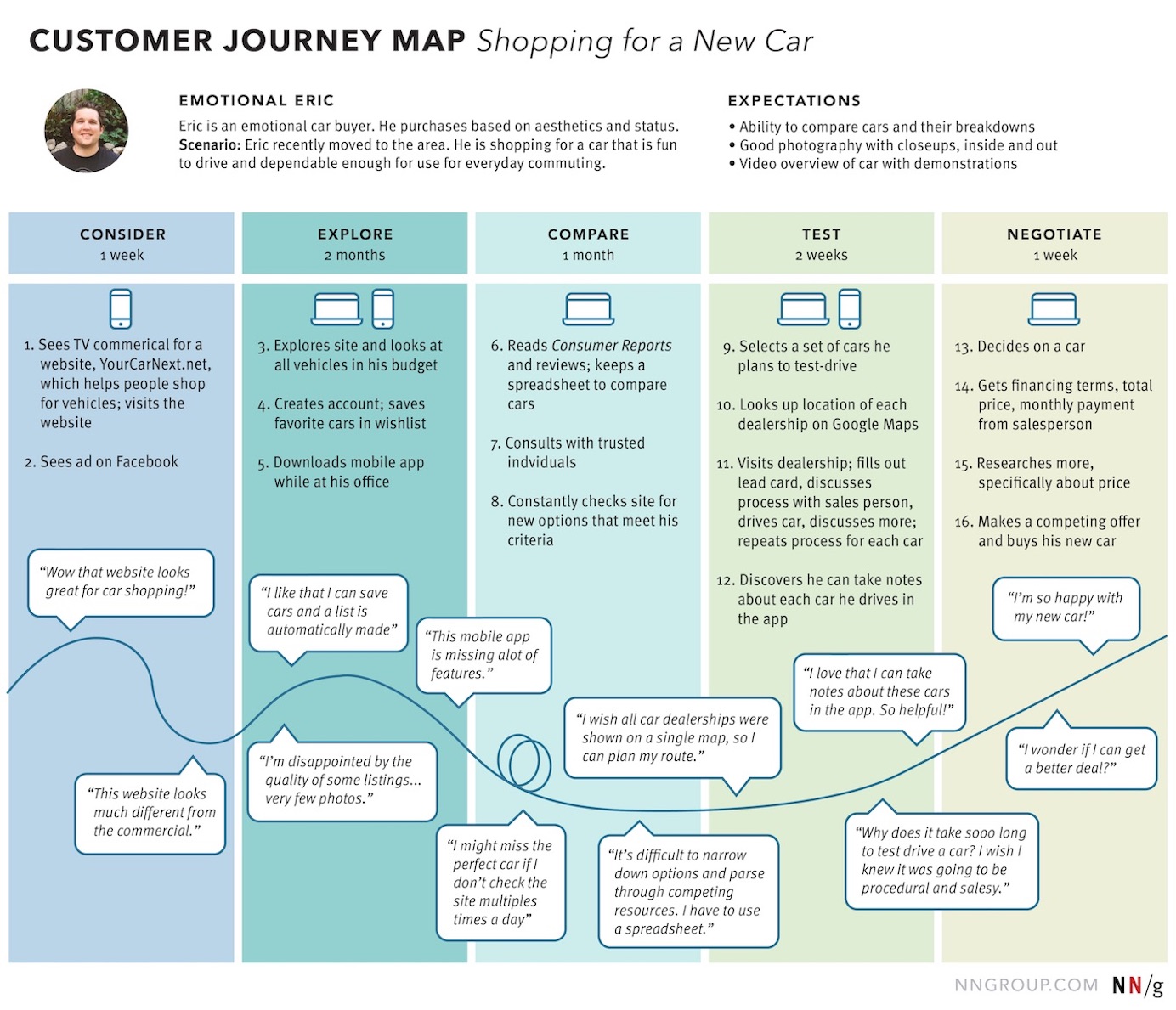L importanza Della Mappatura Del Percorso Del Cliente Nel Content l-importanza-della-mappatura-del-percorso-del-cliente-nel-content