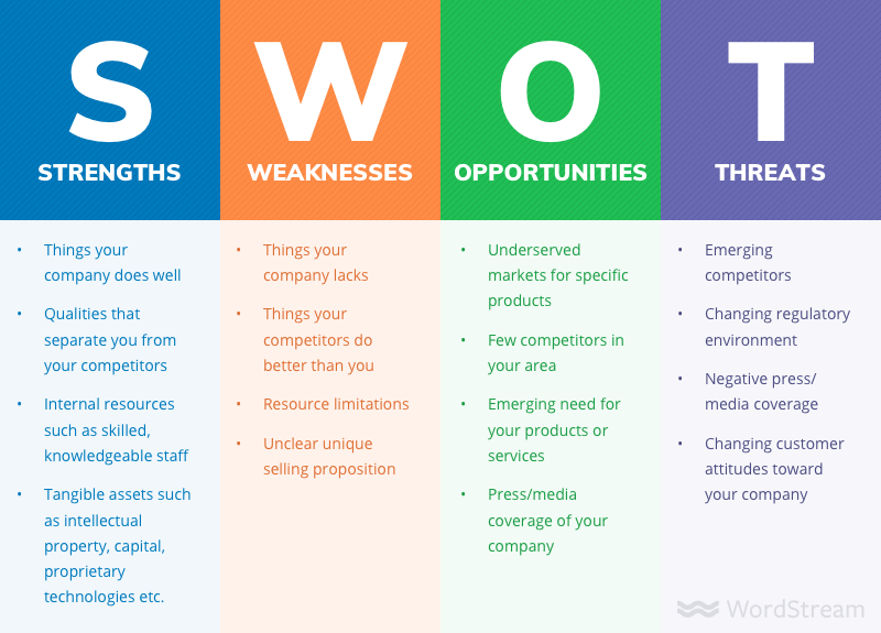 So F hren Sie Eine SWOT Analyse F r Ihr Kleines Unternehmen Durch mit Beispielen Affde Marketing