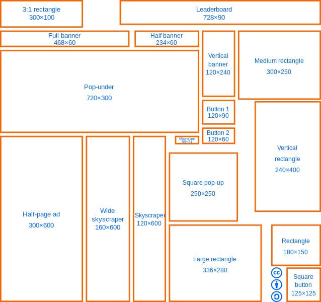 Evolution Digitaler Bannerwerbung Von Flash Zu HTML5 Affde Marketing